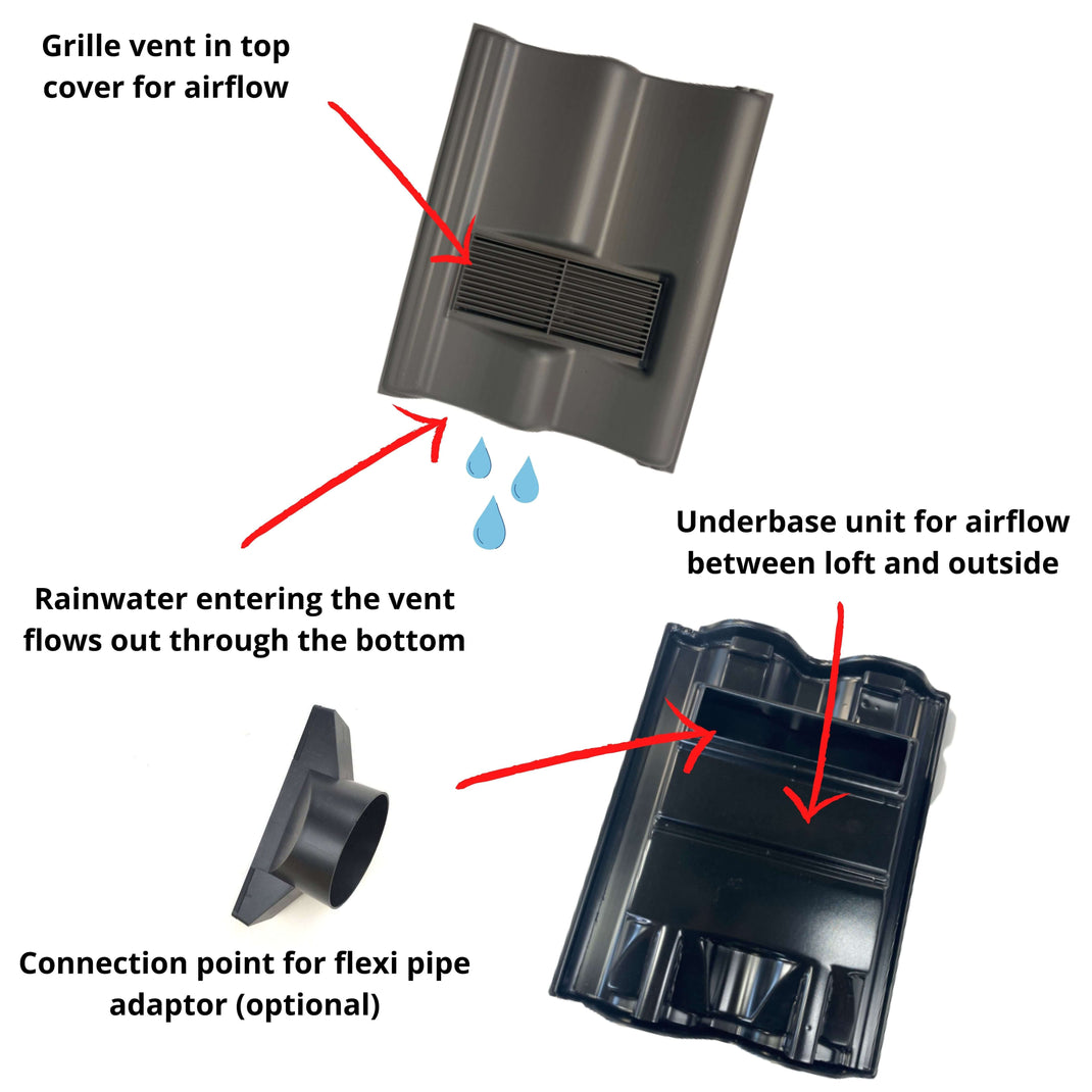 Marley Mendip Vent Tile